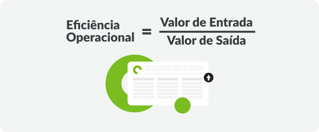 Eficiência operacional: como atingi-la nas empresas? - Arquivar ...