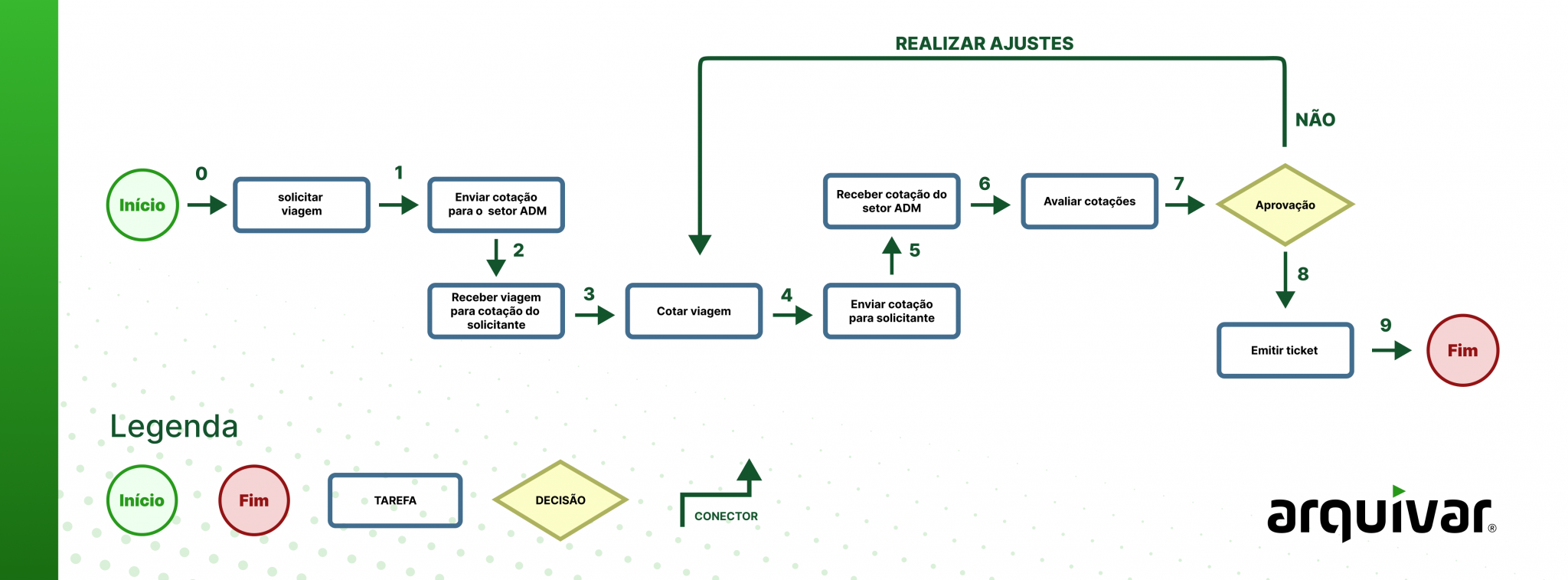 BPMN: o que é, como funciona e como aplicar no BPM - Arquivar | Gestão ...